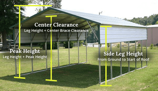 Standard Carport & Garage Sizes and Dimensions [1, 2, 3+ cars]