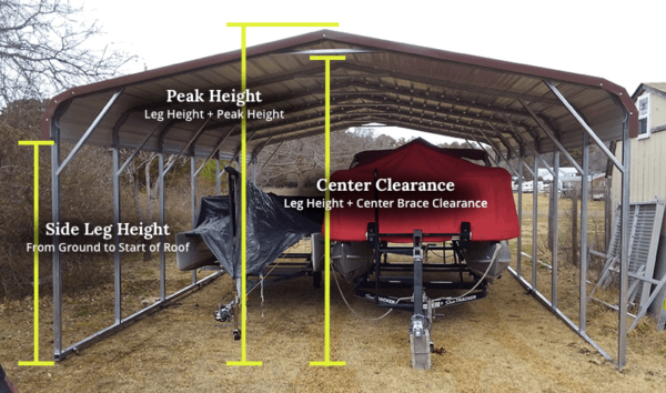 Standard Carport & Garage Sizes and Dimensions [1, 2, 3+ cars]