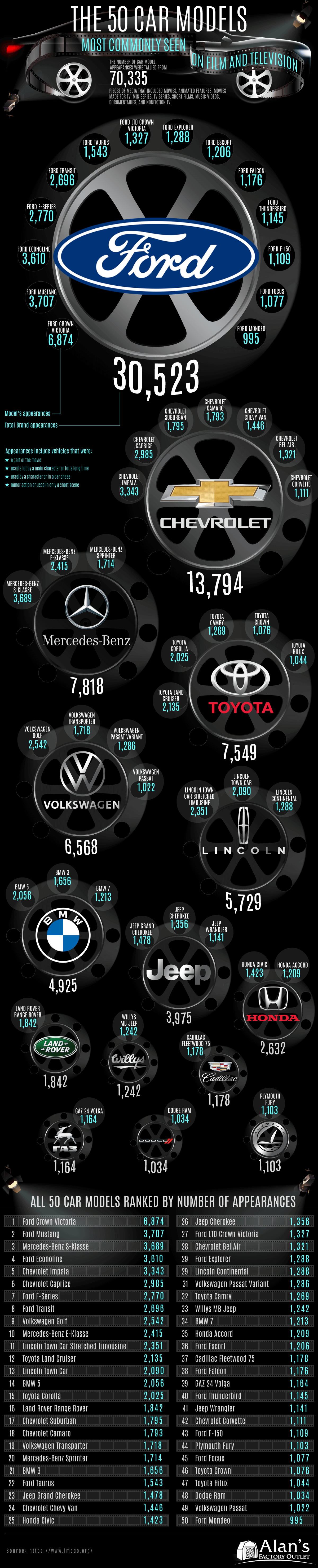 Top 50 Cars in Movies and TV Shows - Alan's Factory Outlet