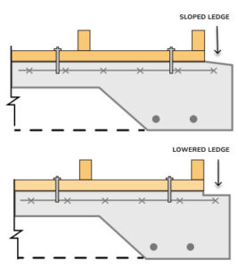 Concrete Pad Size Calculator - Alan's Factory Outlet
