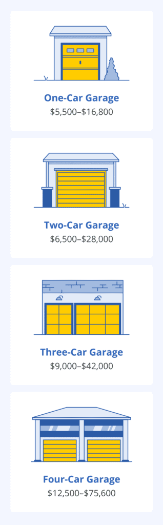 Detached Garage Cost: 1-, 2-, 3-, 4-Car Pricing Guide