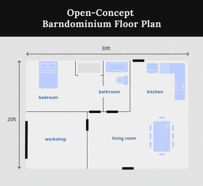 What Is a Barndominium? 4 Barndo Examples (+ Pros and Cons)