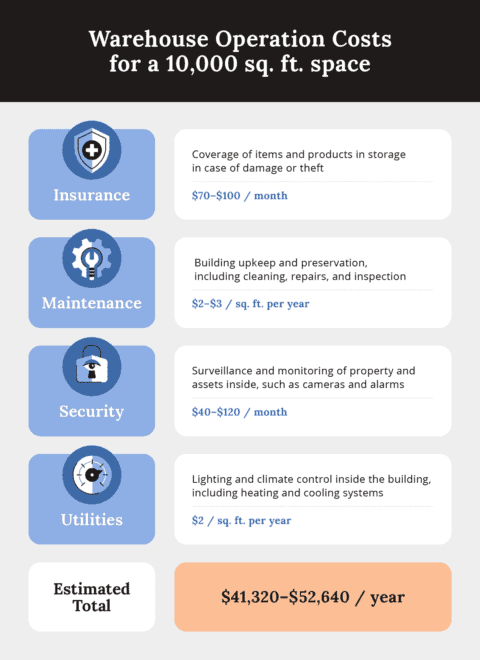 How Much Does a Warehouse Cost? - Alan’s Factory Outlet