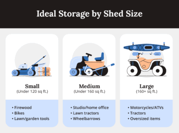 Buying a Shed: The Complete Guide - Alan’s Factory Outlet
