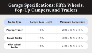 RV Garage Door Sizes + How to Choose the Right Door