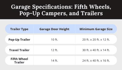RV Garage Door Sizes + How to Choose the Right Door