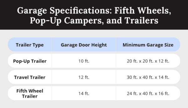RV Garage Door Sizes + How to Choose the Right Door