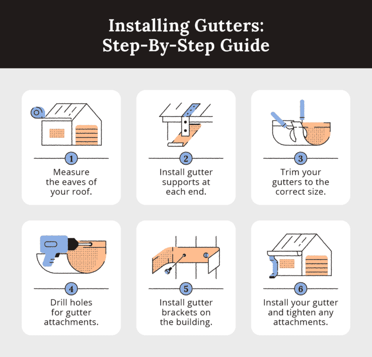 Metal Building Gutters: Benefits + How to Install Them