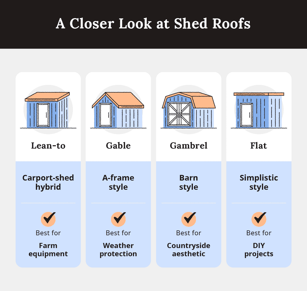19 Types of Sheds for Backyard Storage - Alan’s Factory Outlet