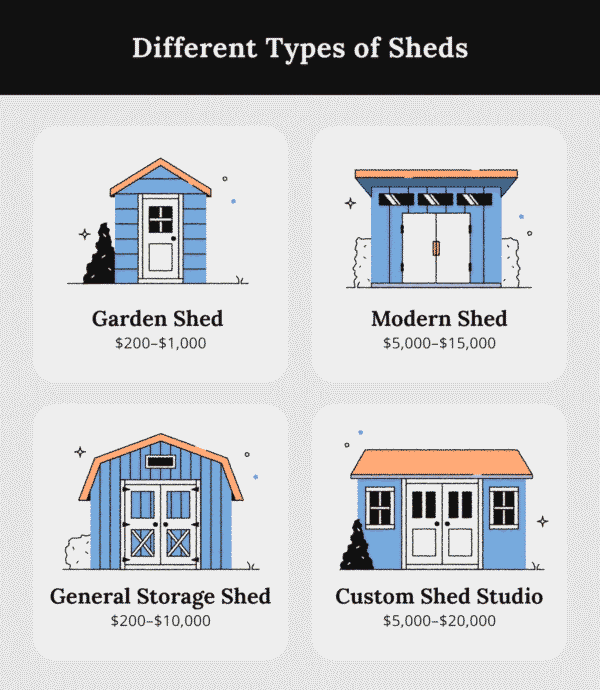 How Much Does a Shed Cost? A Complete Pricing Guide