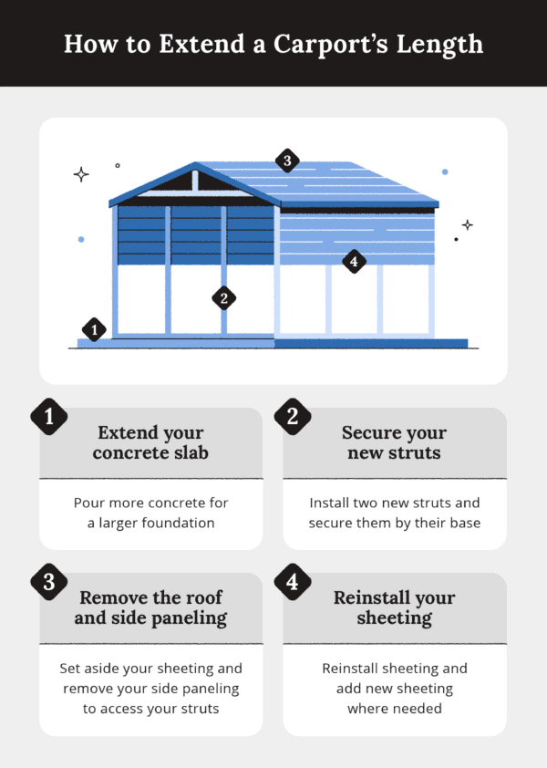 Metal Carport Extension: How to Add More Space