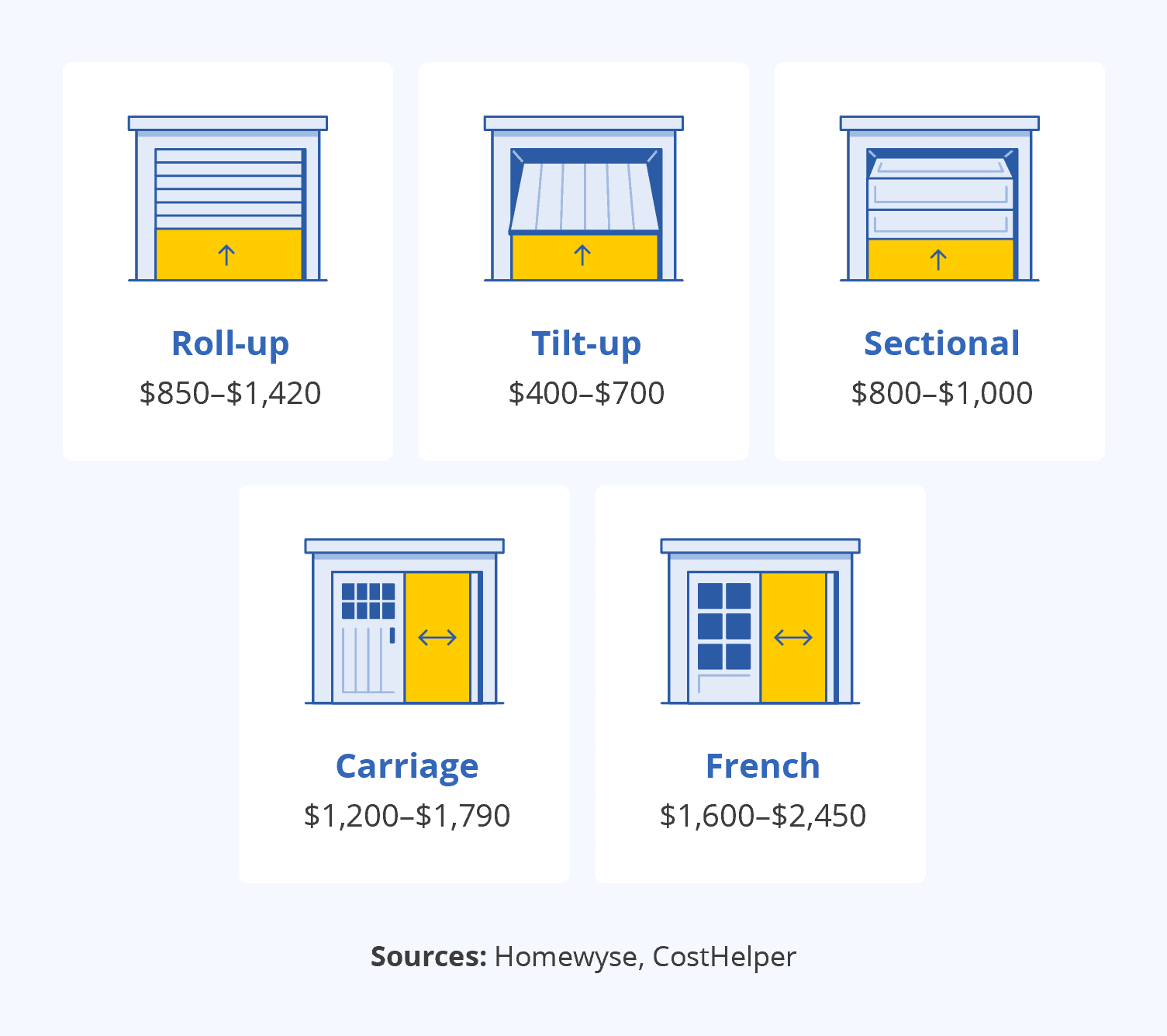 New Garage Door Cost: 2026 Price & Feature Guide