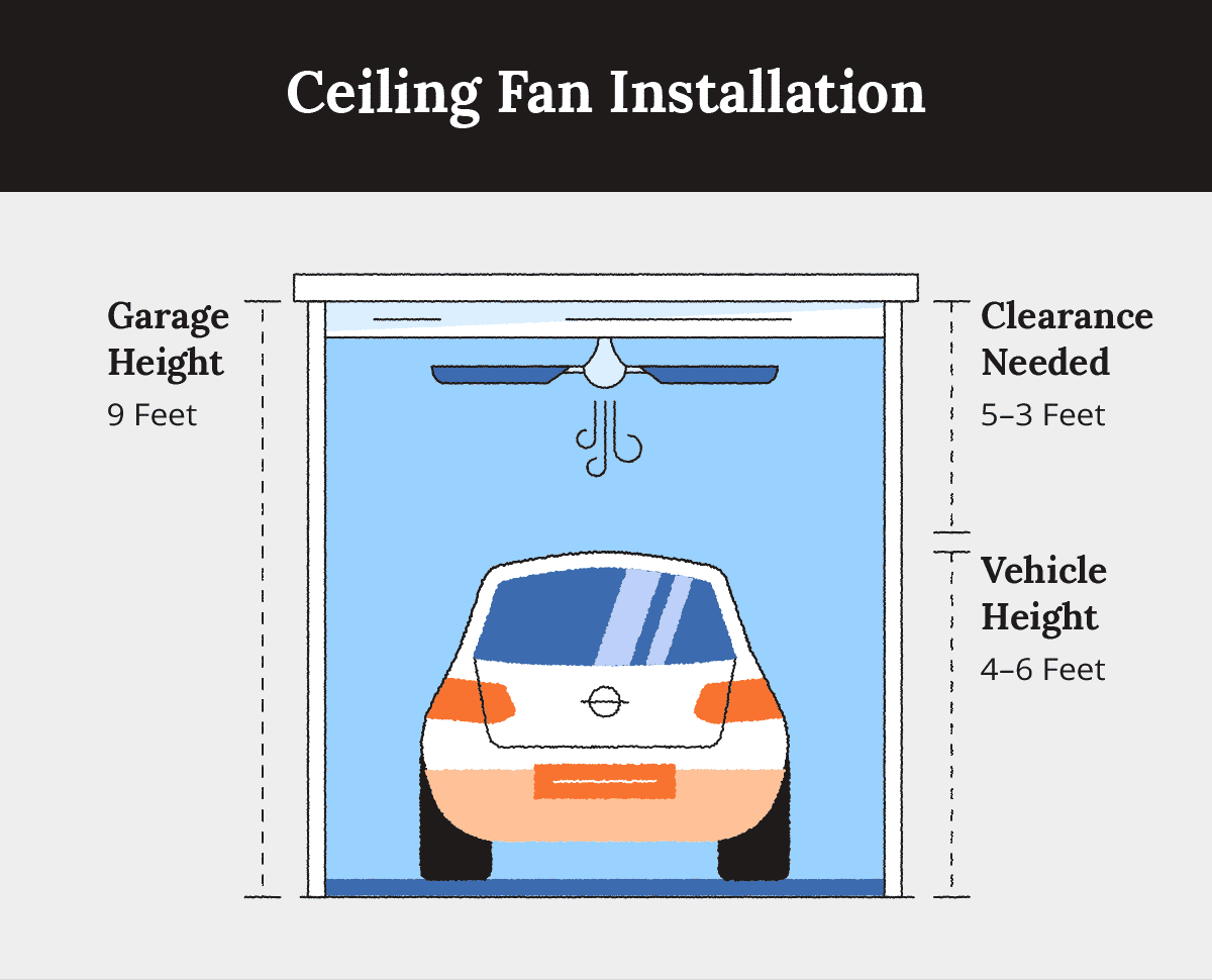 How to Cool a Garage: 13 Ways to Defeat the Heat