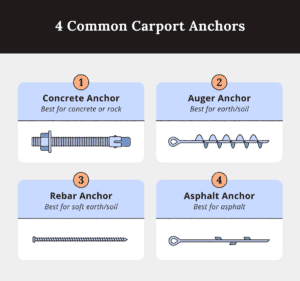 Carport Anchors for Dirt, Gravel, Concrete, and Asphalt