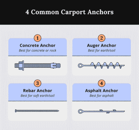 Carport Anchors for Dirt, Gravel, Concrete, and Asphalt