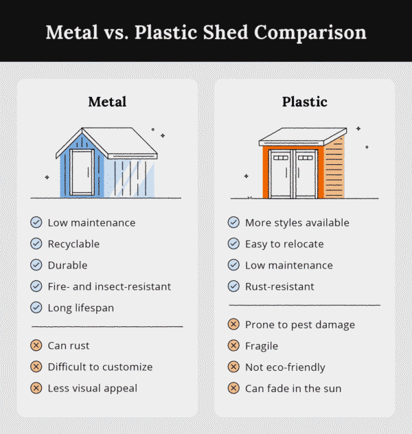 Metal vs. Plastic vs. Wood Shed: Which Is Best?