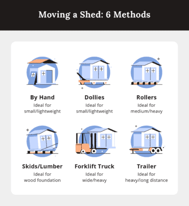 How to Move a Shed Safely and Efficiently