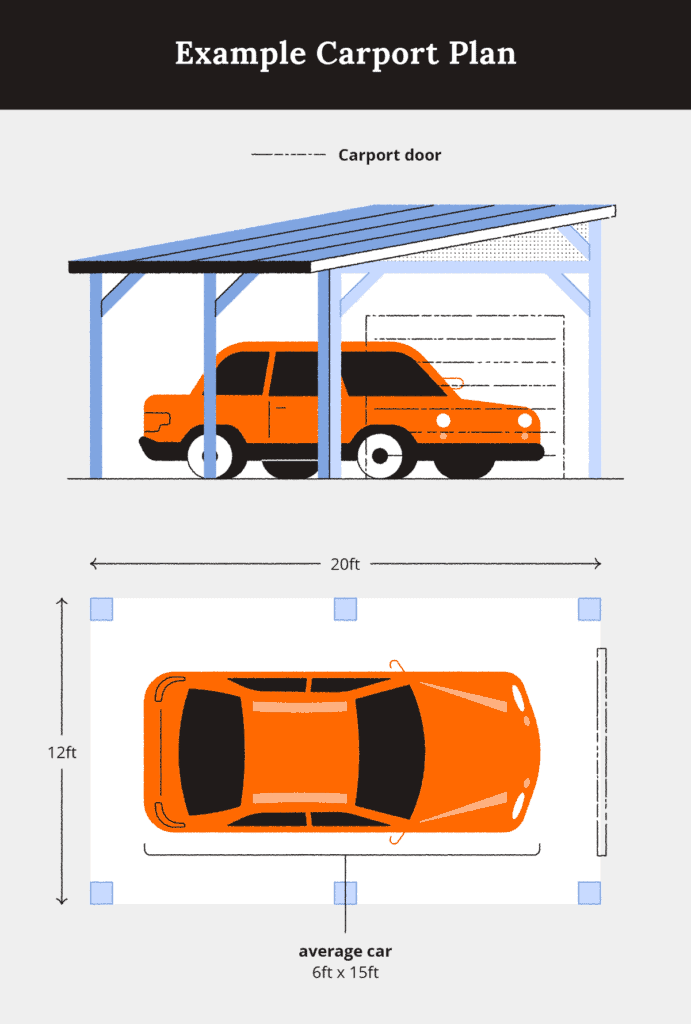 Upgrade a Carport With a Garage Door - Alan's Factory Outlet