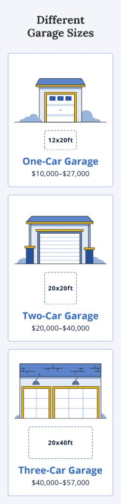 How Much It Costs to Build a Garage in 2024