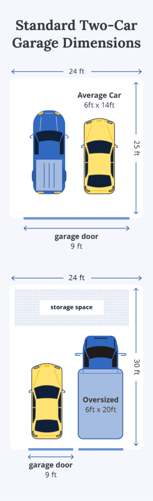 2 Car Garage Dimensions: A Guide on Standard Sizes