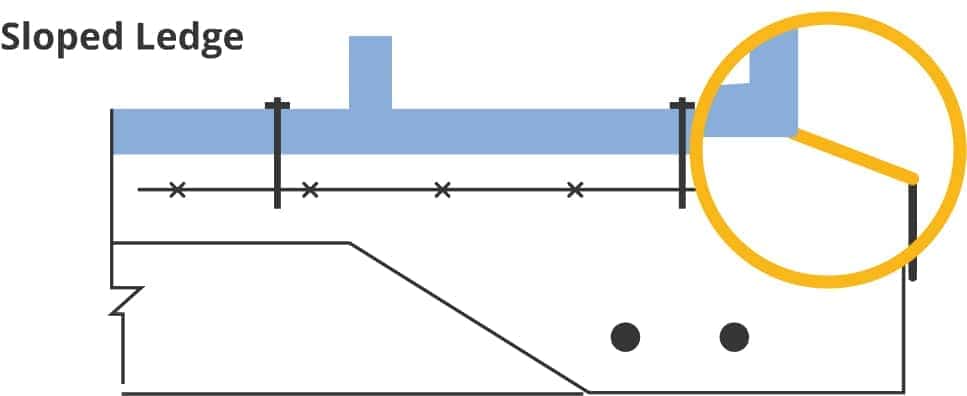 RV Garage - Durable and Customizable Storage for Your RV