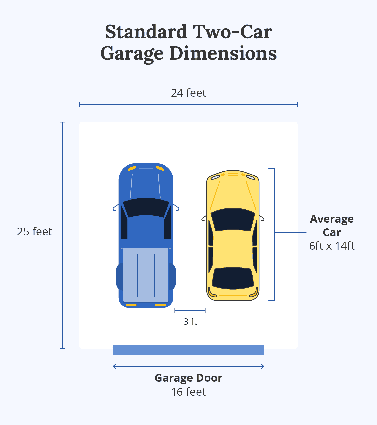 Metal Building Sizes: 64 Common Standard Dimensions - Alan's Factory Outlet