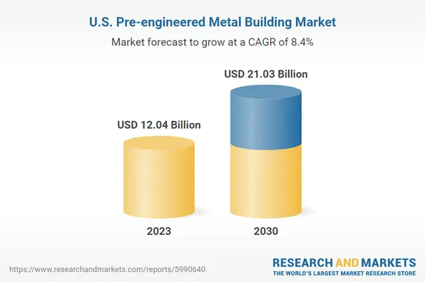 Metal Building Sizes: 64 Common Standard Dimensions - Alan's Factory Outlet