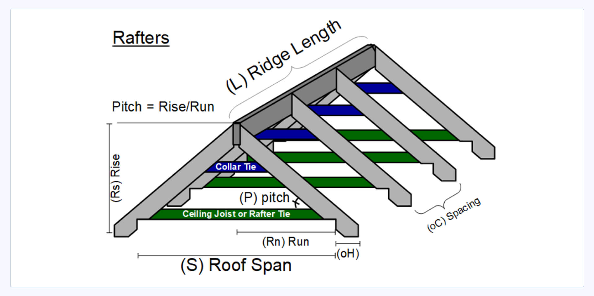 How to Build a Metal Roof Covered Patio: Step-by-Step Guide