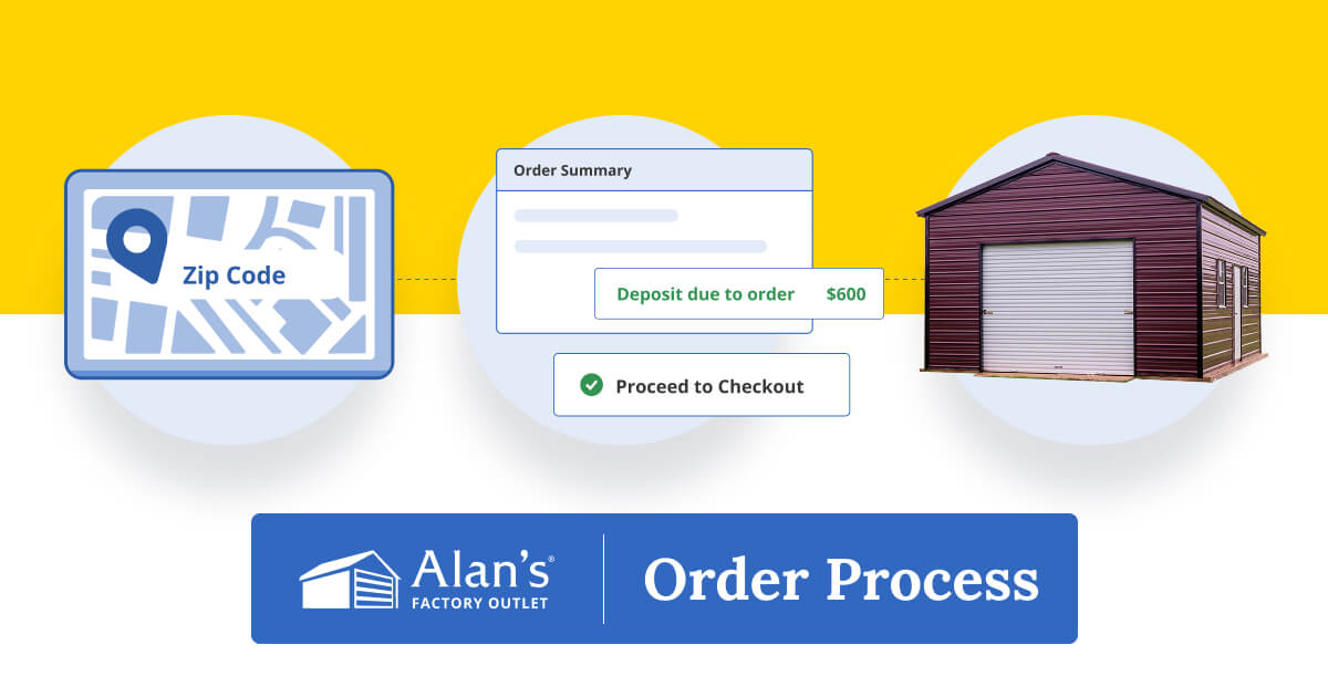 Alan's Factory Outlet Order Process