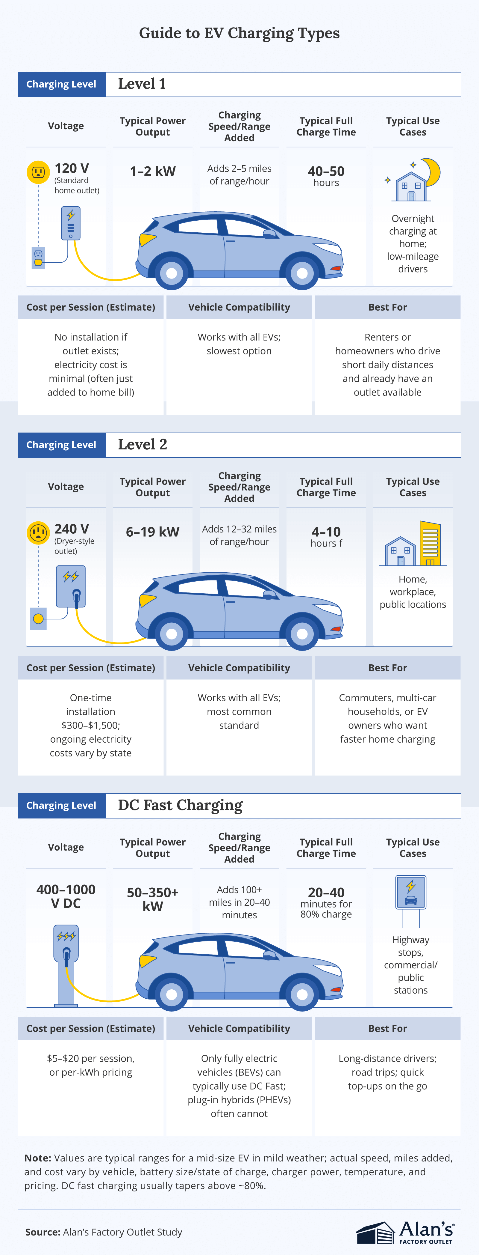 EV Charging Stations in the US: What Drivers Need To Know