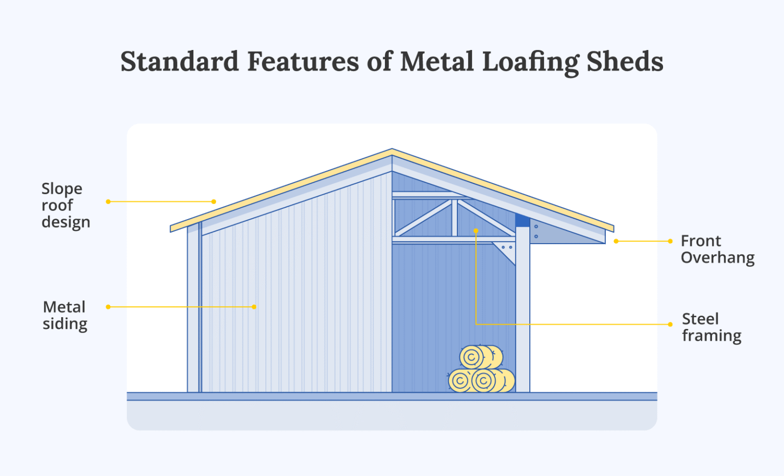 Metal Loafing Sheds for Horses and Livestock: Sizes, Prices, and Setup ...
